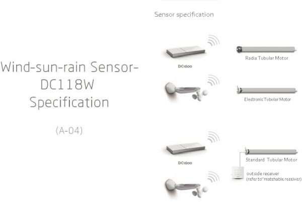 £149 - Intelroll - Wind Sun Sensors in one device - Wireless - Intelroll